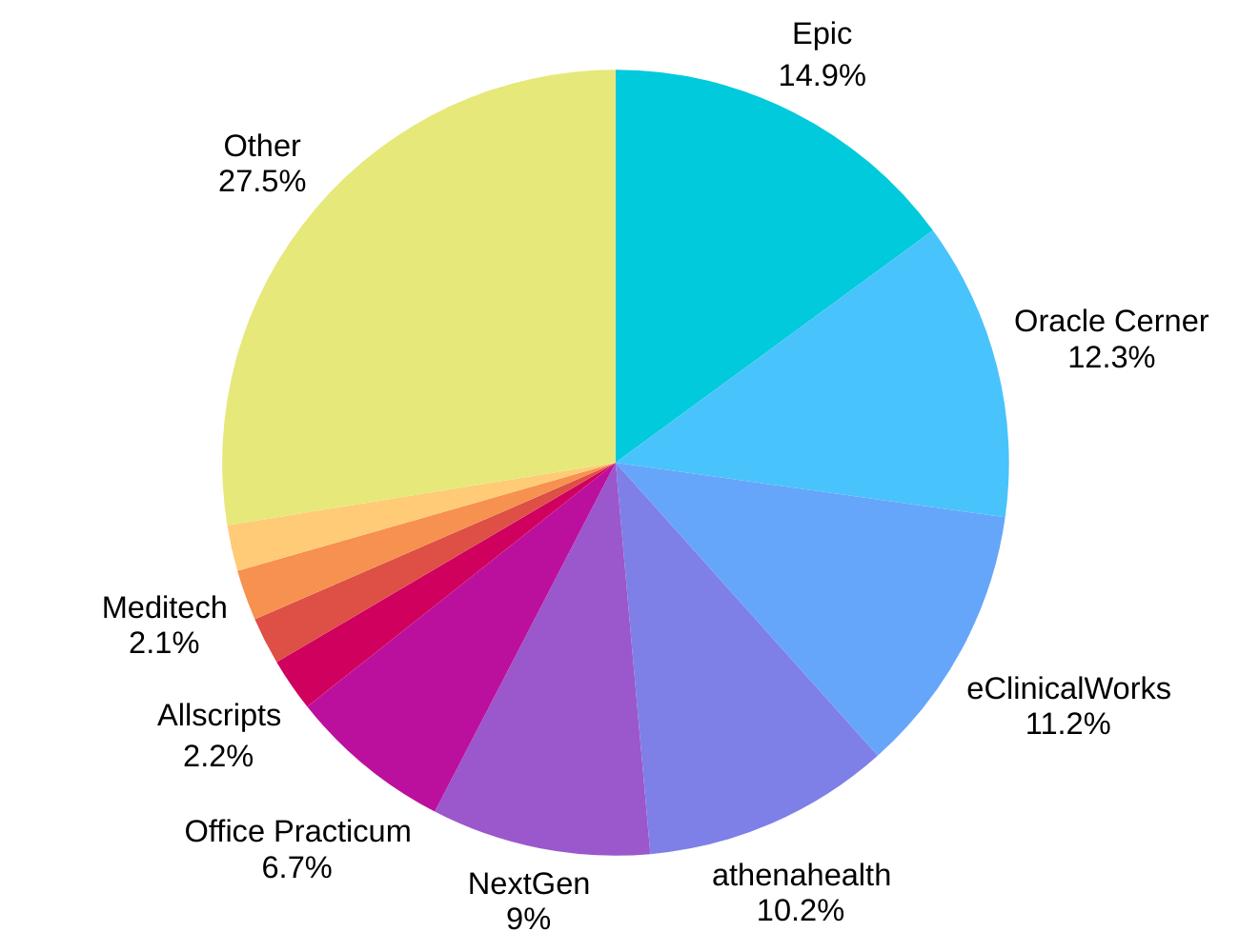 Nurse Triage Protocols for Your EHR - ClearTriage